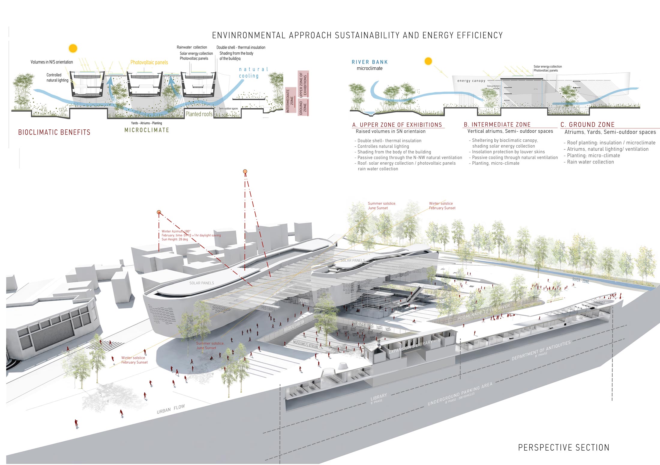Νέο Αρχαιολογικό Μουσείο Κύπρου – xza-architects